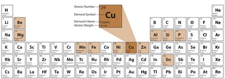 Fredsakademiet: Freds- og sikkerhedspolitisk Leksikon K 434 : kobber